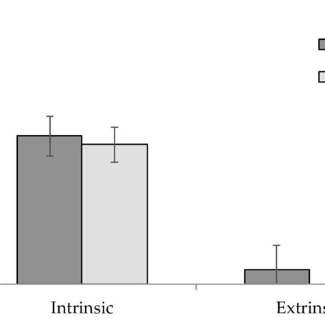 Mean Source Memory In Terms Of D As A Function Of Emotional Content