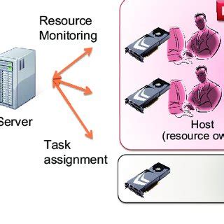Overview Of GPU Grid Download Scientific Diagram