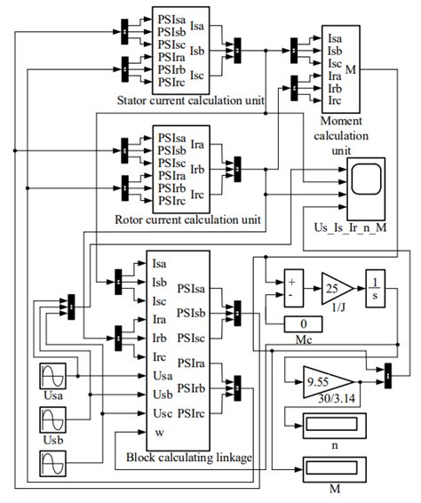 Comparison Of The Results Of Simulation Modeling Of An Asynchronous