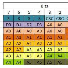 Data Packets Structure Download Scientific Diagram
