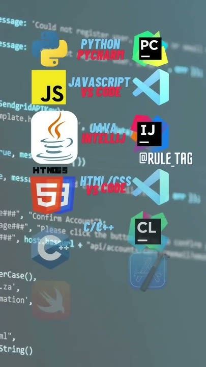 java javaprogramming javadeveloper learnjava codewithjava javacoding