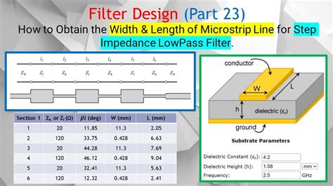 Filter Design 23 Calculating Physical Dimensions For A Step Impedance Microstrip Low Pass