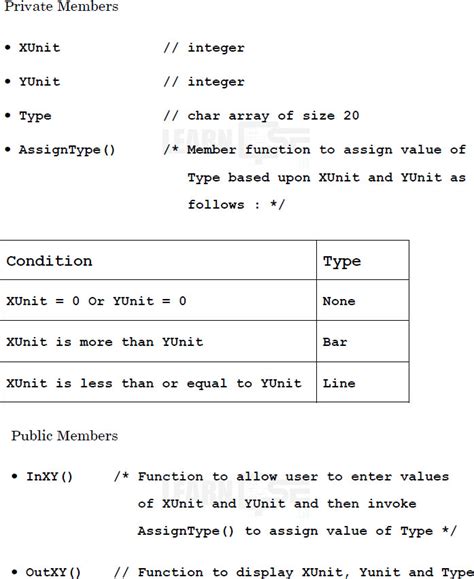 Class 12 Cs 083 Previous Year Question Paper 2019 With Solution Exams