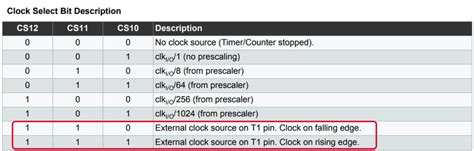 Arduino Timers Ultimate Guide