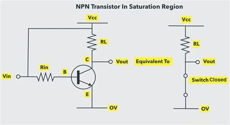 Longitudinal Transistor Vs Transverse Transistors Working Principle And Differences