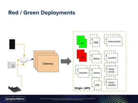 Zuul Netflix Springone Platform Ppt
