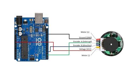 Calculate Pulses Per Revolution For A Dc Motor With Encoder Roboticsdna