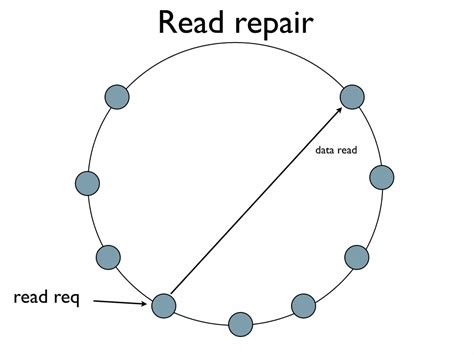 Scaling With Apache Cassandra Pdf