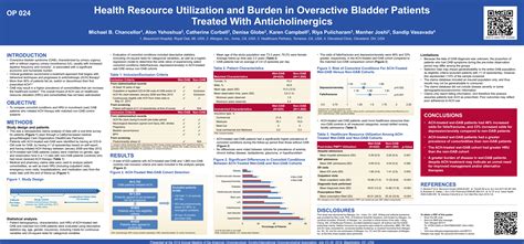 AUGS IUGA Poster Health Resource Utilization And Burden In Overactive Bladder Patients