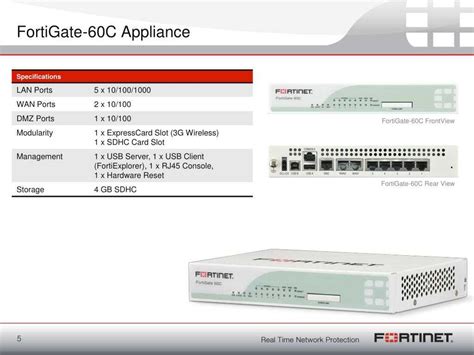 Fortigate 101f Datasheet Features Specs And Performance Comparison