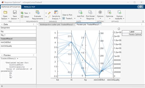 Multiobjective Tradeoff Analysis MATLAB Simulink