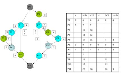 Solved Here Is A Time Triggered Schedule Table Will It
