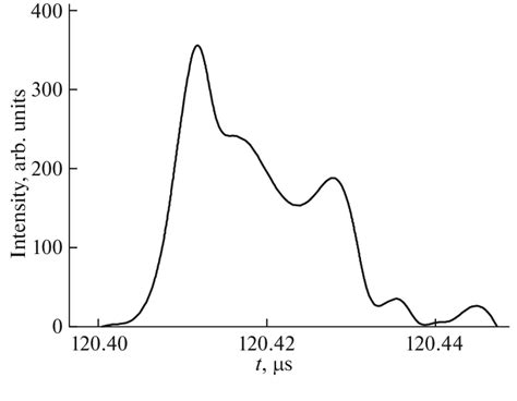 Signal At The Pmt Output After A Beam Of Photons Emitted By Ions