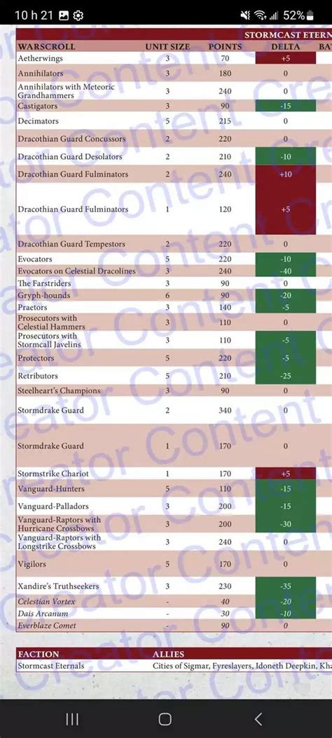 Order Point Adjustments Rageofsigmar