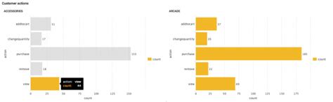 Use Trellis Layout To Split Visualizations Splunk Documentation