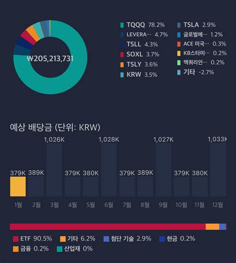 테슬라야 왜 혼자 못가니