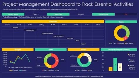 Project Management Dashboard To Track Essential Activities Powerpoint Templates Slides And Graphics