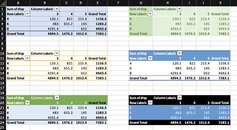 Pivot Tables The Openxlsx Book