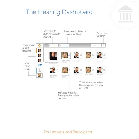The Participant S Hearing Dashboard CourtSolutions