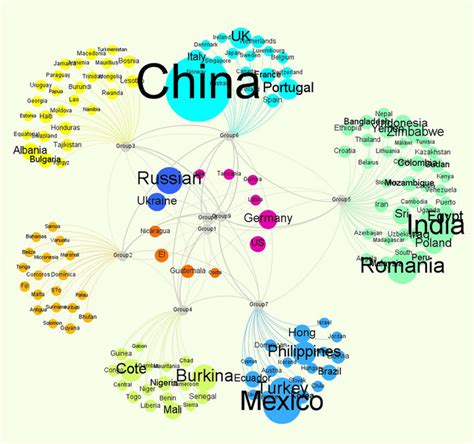 the clustering of 153 countries 1 the clustering is based on a