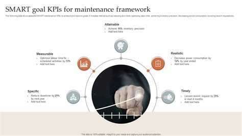 Smart Goal Kpis For Maintenance Framework Ppt Template