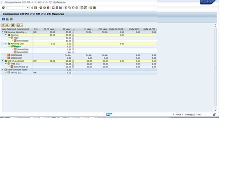 Value Field Does Not Updated In Copa Billing Sap Community