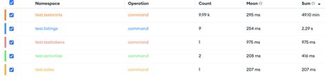 Alert All The Time Query Targeting Scanned Objects Returned Has