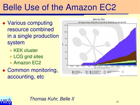 Ppt Managing Distributed Computing Resources With Dirac Powerpoint