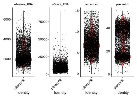 Single Cell RNA Seq Analysis Using Seurat Analysis Of Single Cell RNA Seq Data