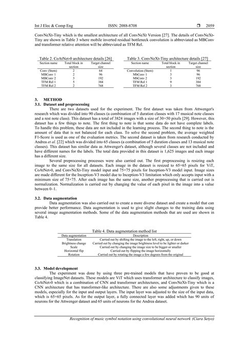 Recognition Of Music Symbol Notation Using Convolutional Neural Network