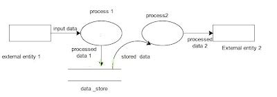 PHP Master Data Flow Diagram