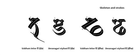 Siddham Script On Behance