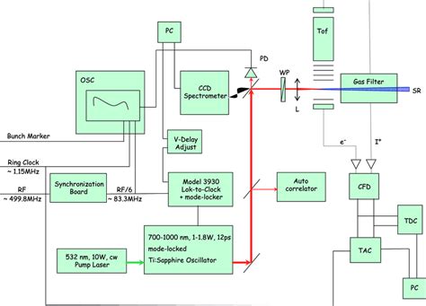 Schematic Diagram Of The Experimental Setup See Text For Details Wp Download Scientific