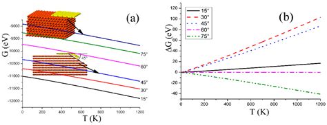 A Scheme For The Growth Of Graphene Sheets Embedded With Nanocones