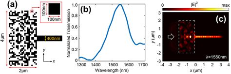 A Optimized 2d Photonic Structure Design For Air To Waveguide
