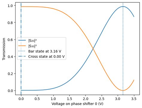 Switch Array Photonforge