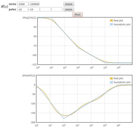 Online Tool To Draw Bode Plots Learn Electronics