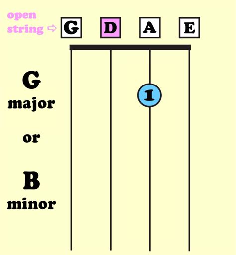 How To Play Back-up Chords On The Fiddle | FiddleHed