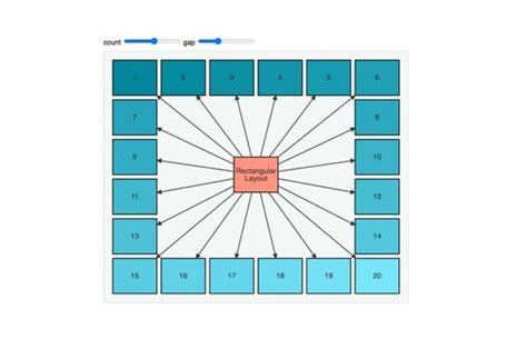 Rectangular Layout Demo Applications Examples