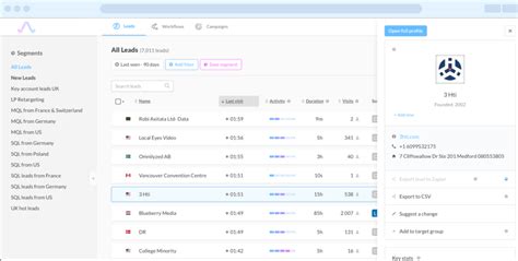 Best Website Visitor Tracking Software For More Leads Poptin Blog