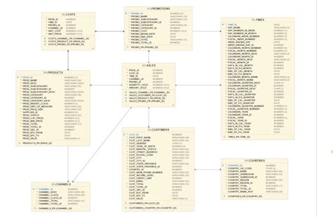 Ulrike Schwinn On Linkedin Need Sample Data For Oracle Database