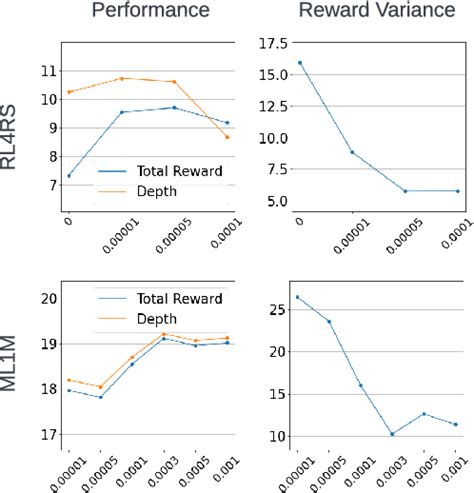 Figure 12 From Exploration And Regularization Of The Latent Action Space In Recommendation