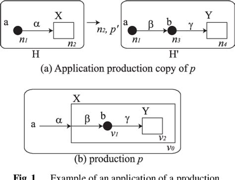 figure 1 from a visual software development environment based on graph
