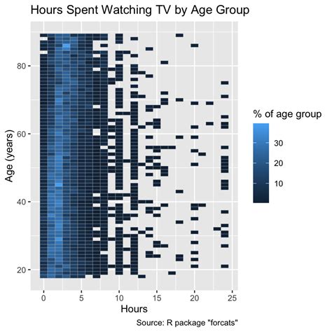 Mastering Data Visualization Using R Quarto And The Tidyverse 8 Aesthetic Mappings