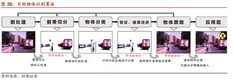 各位网友请教下目标物体识别算法怎样的 行行查 行业研究数据库