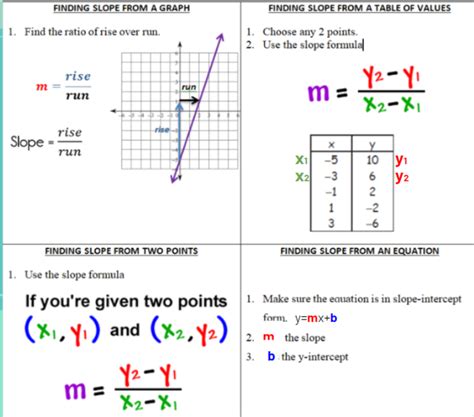 Lesson 15 And 16 Function Problem Review Diagram Quizlet