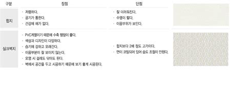 도배 및 바닥공사 원가보기 정직을 짓는 세라하우징