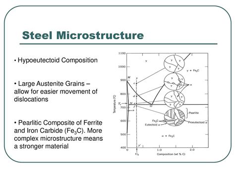 Effects Of Elevated Temperatures On Structural Steel Ppt Download