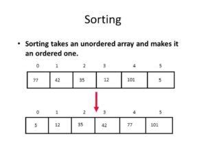Python Sort Arrays A Complete Guide With Practical Examples Matics