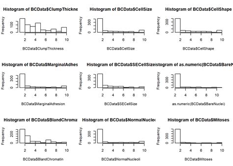 Classifying Using Logistic Regression